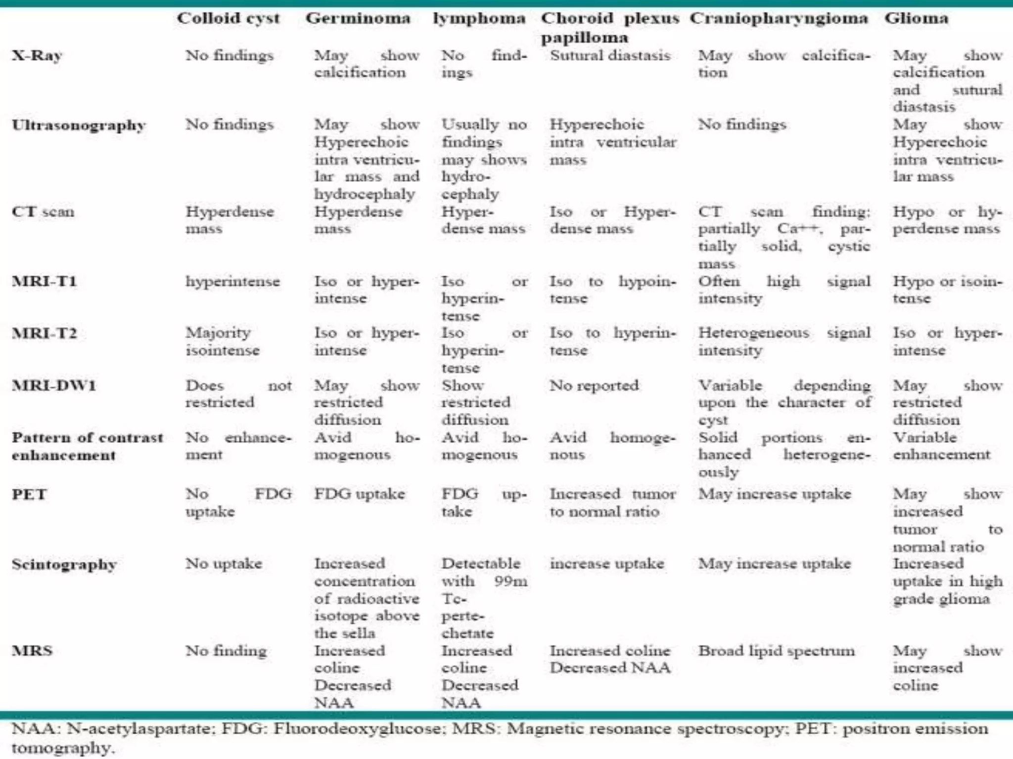 Craniopharyngioma-full lecture | PPTX