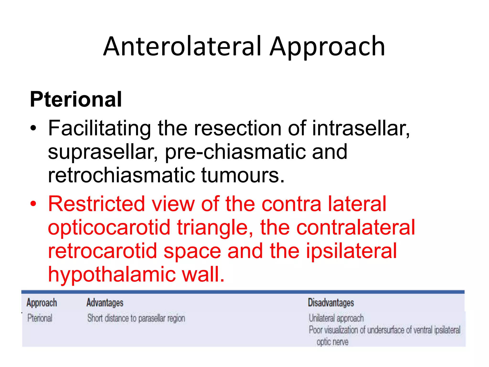 Craniopharyngioma | PPTX
