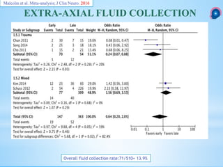 Cranioplasty complications | PPTX