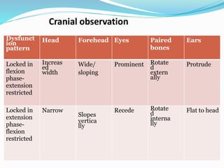 introduction to craniosacral therapy - basics | PPTX