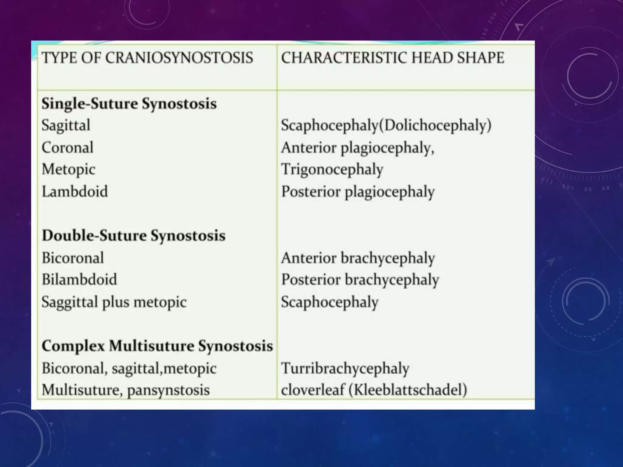 Craniosynostosis | PPTX