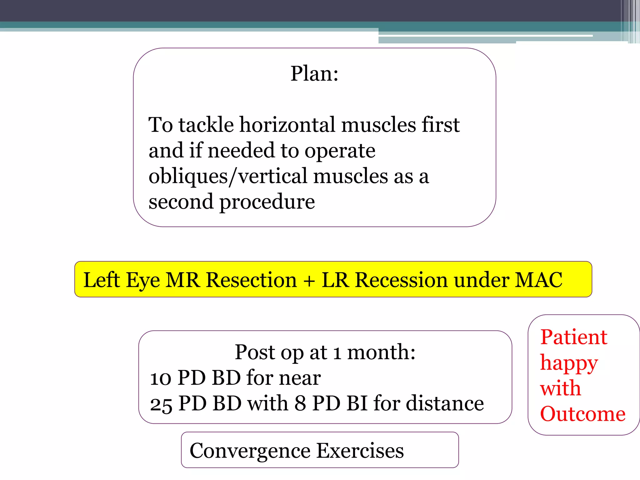 Craniosynostosis and strabismus | PPTX