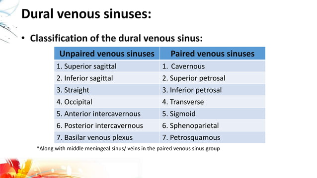 Cranium- anatomy of basi-cranium, dural venous sinus | PPTX