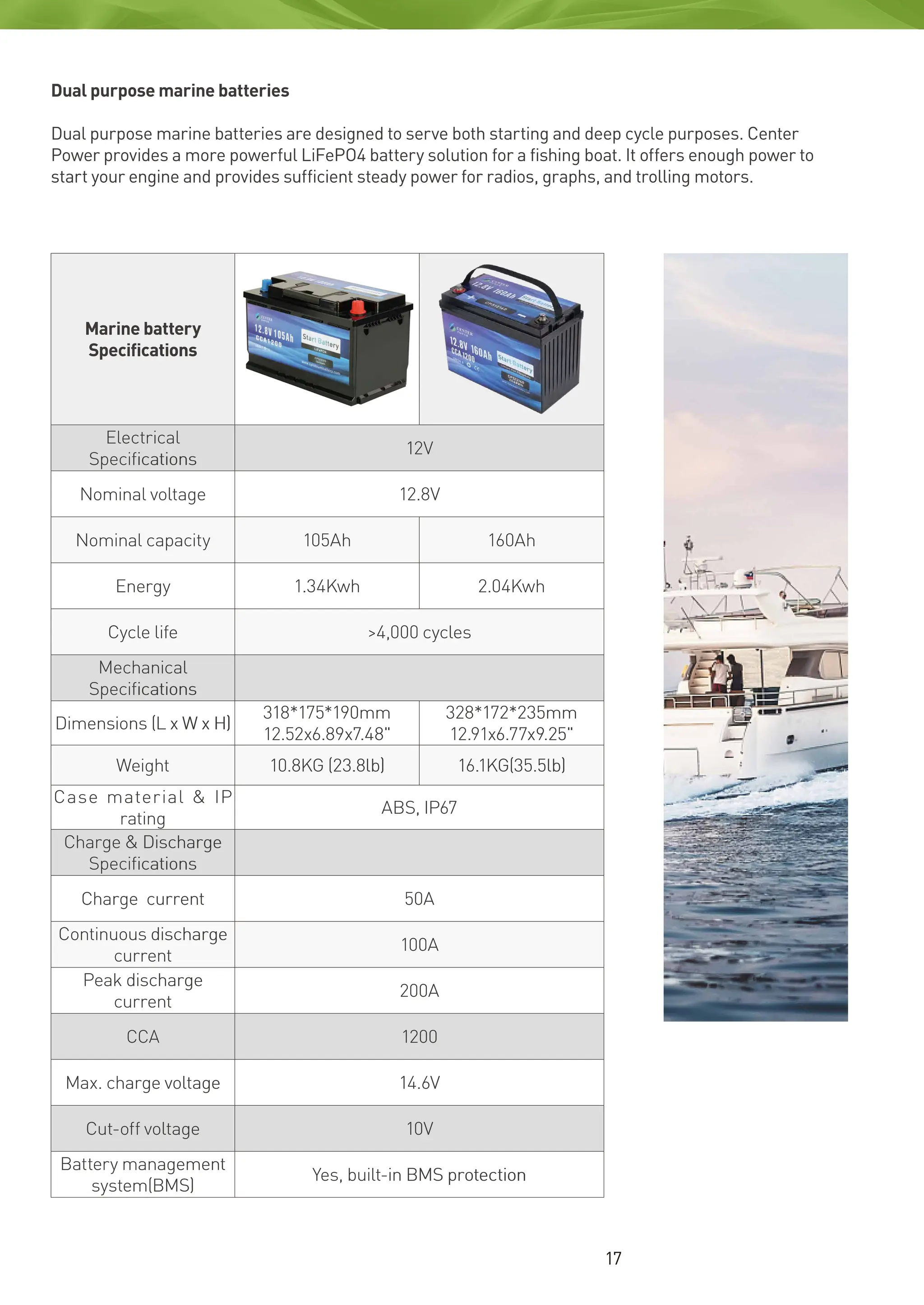 Cranking LiFePO4 batteries catalog issued by Doris | PDF