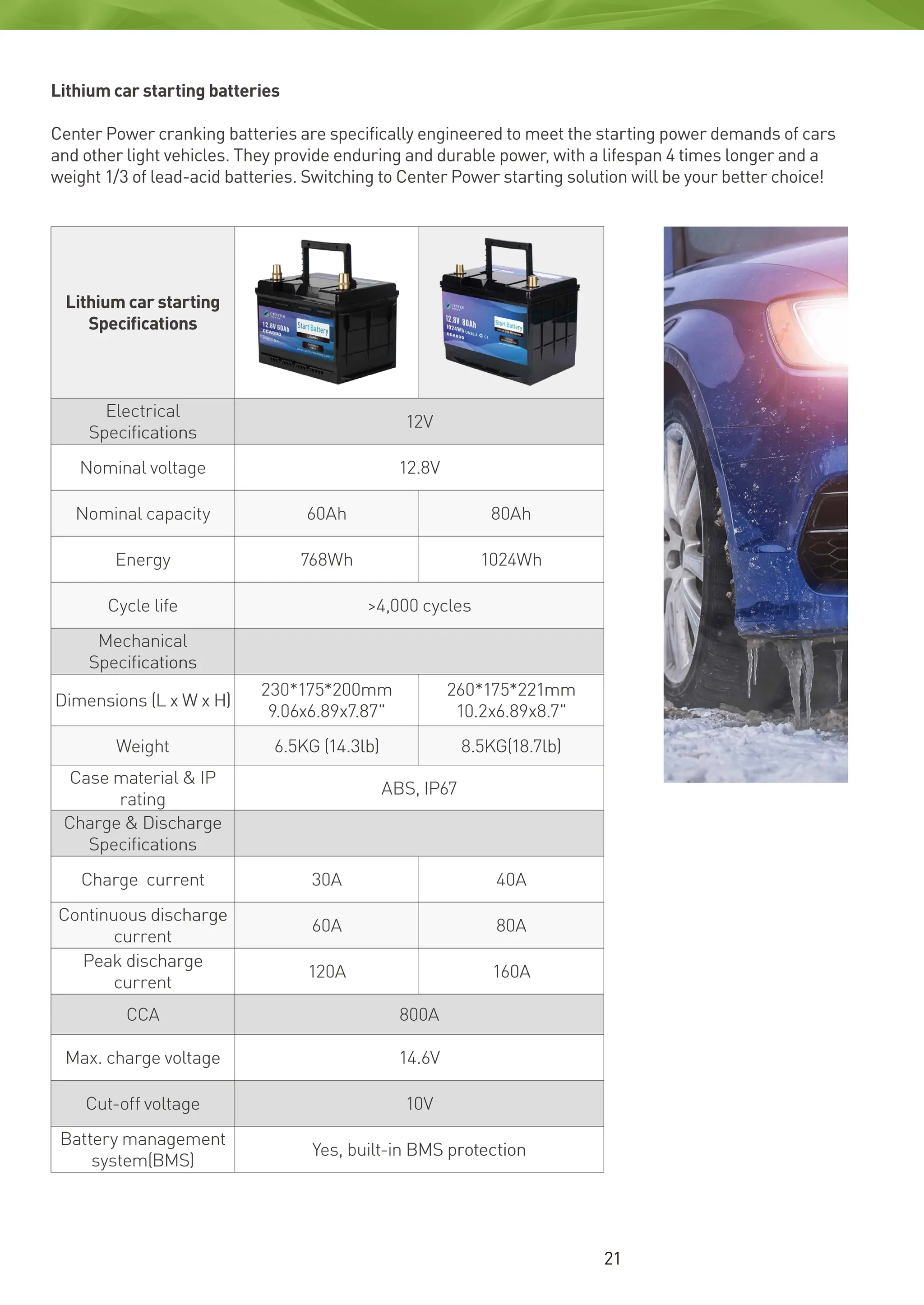 Cranking LiFePO4 batteries catalog issued by Doris | PDF