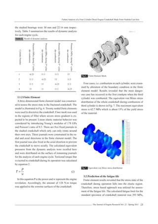 Crankshaft fatigue | PDF