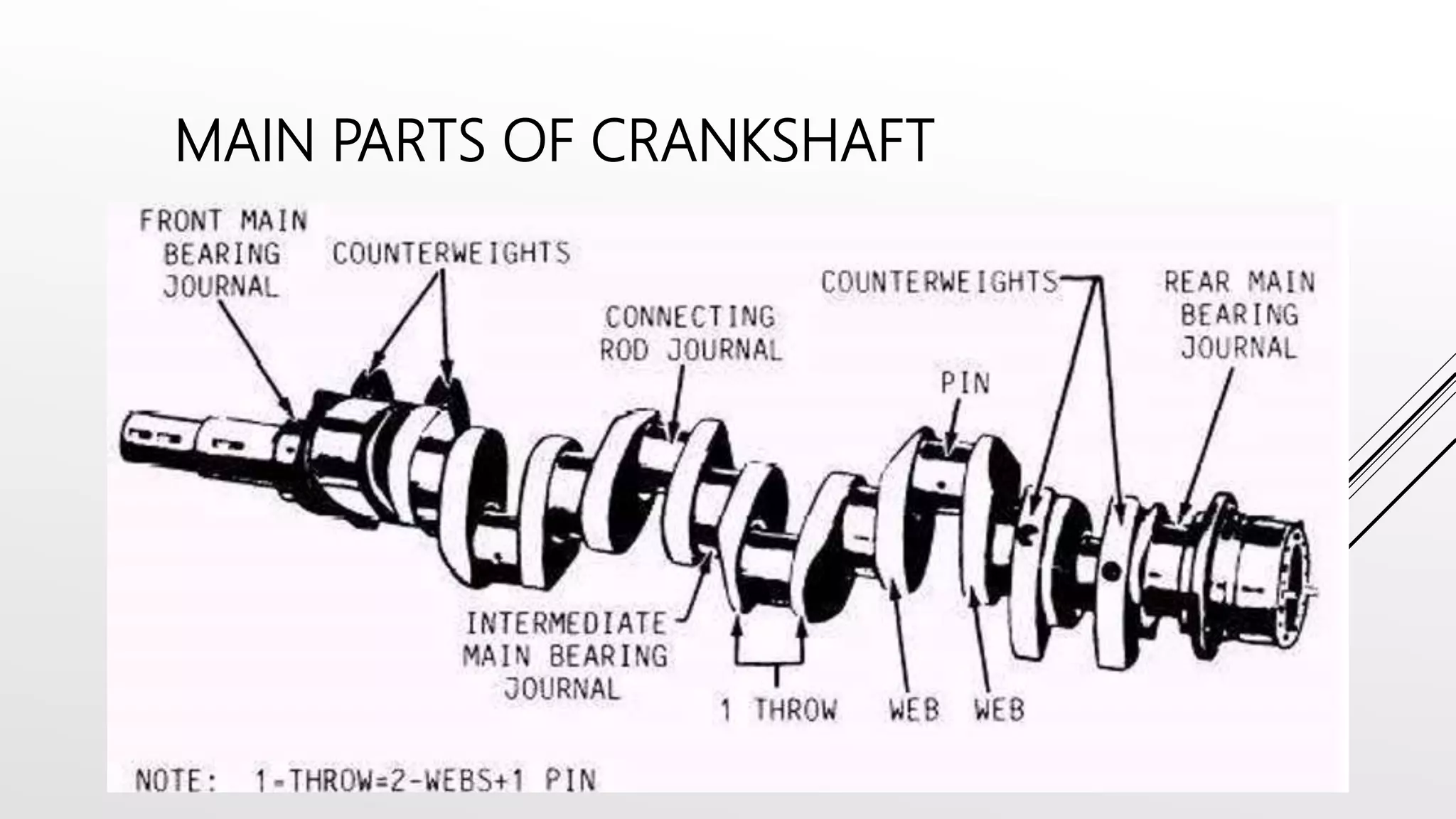 Crankshaft Manufacturing Process sequence | PPSX