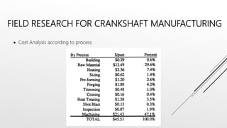 Crankshaft Manufacturing Process sequence | PPSX