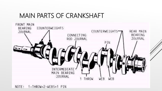Crankshaft Manufacturing Process sequence | PPSX | Physics | Science