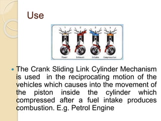 Crank Sliding Link Cylinder Mechanism | PPTX