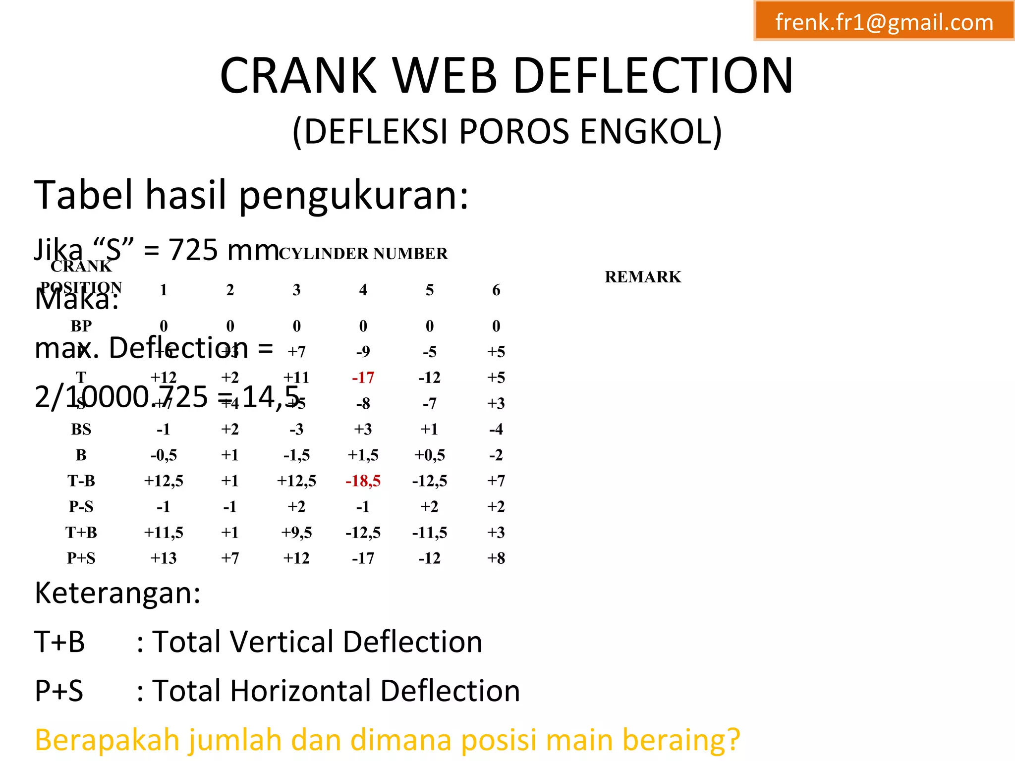 Crank web deflection.b (class iii) | PPT