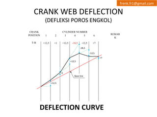 Crank web deflection.b (class iii) | PPT