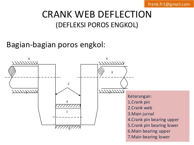 Crank web deflection.a