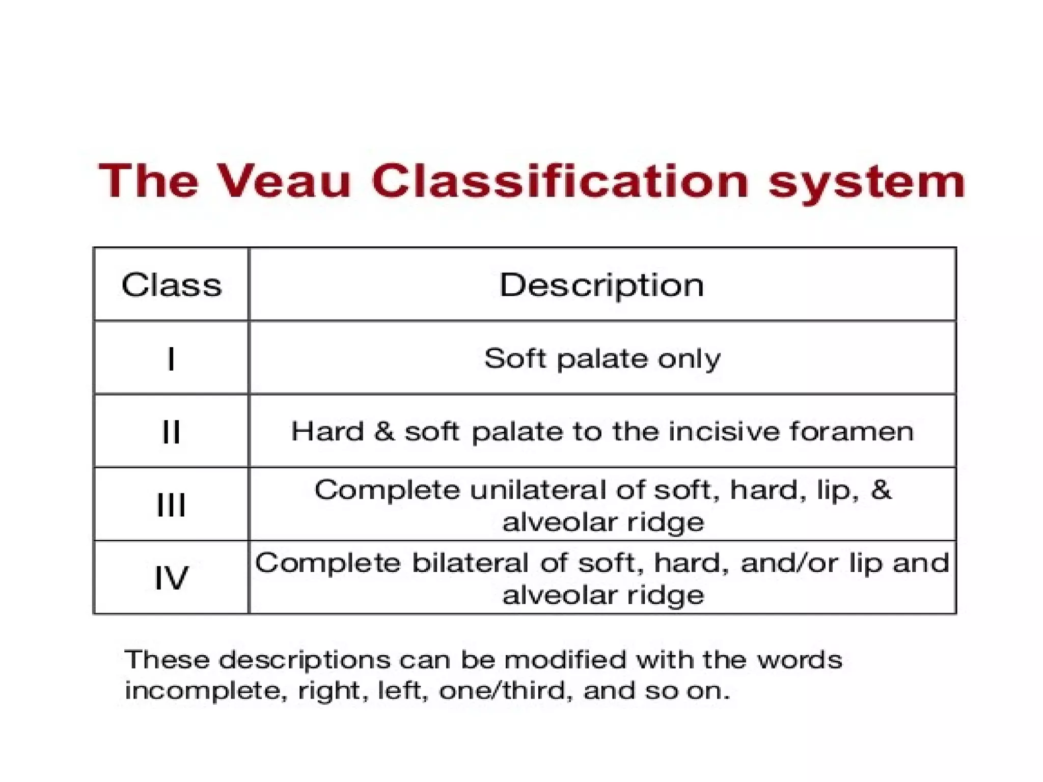 Cranoficial anomalies and craniosynostosis | PPT