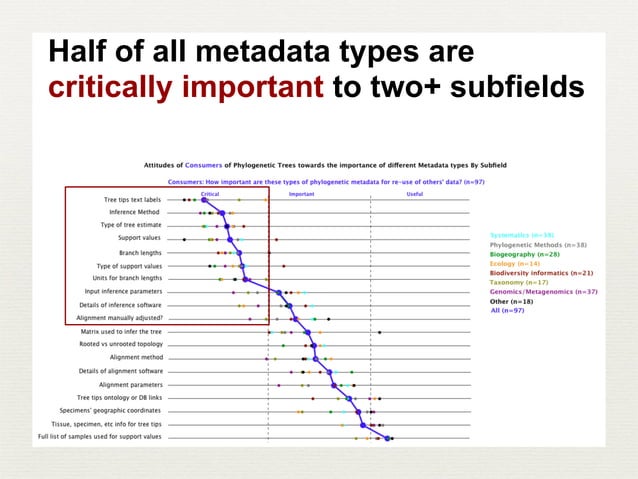 Using phylogenetic metadata for large-scale phylogeny synthesis | PPT