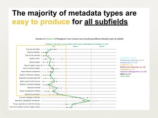 Using phylogenetic metadata for large-scale phylogeny synthesis | PPT