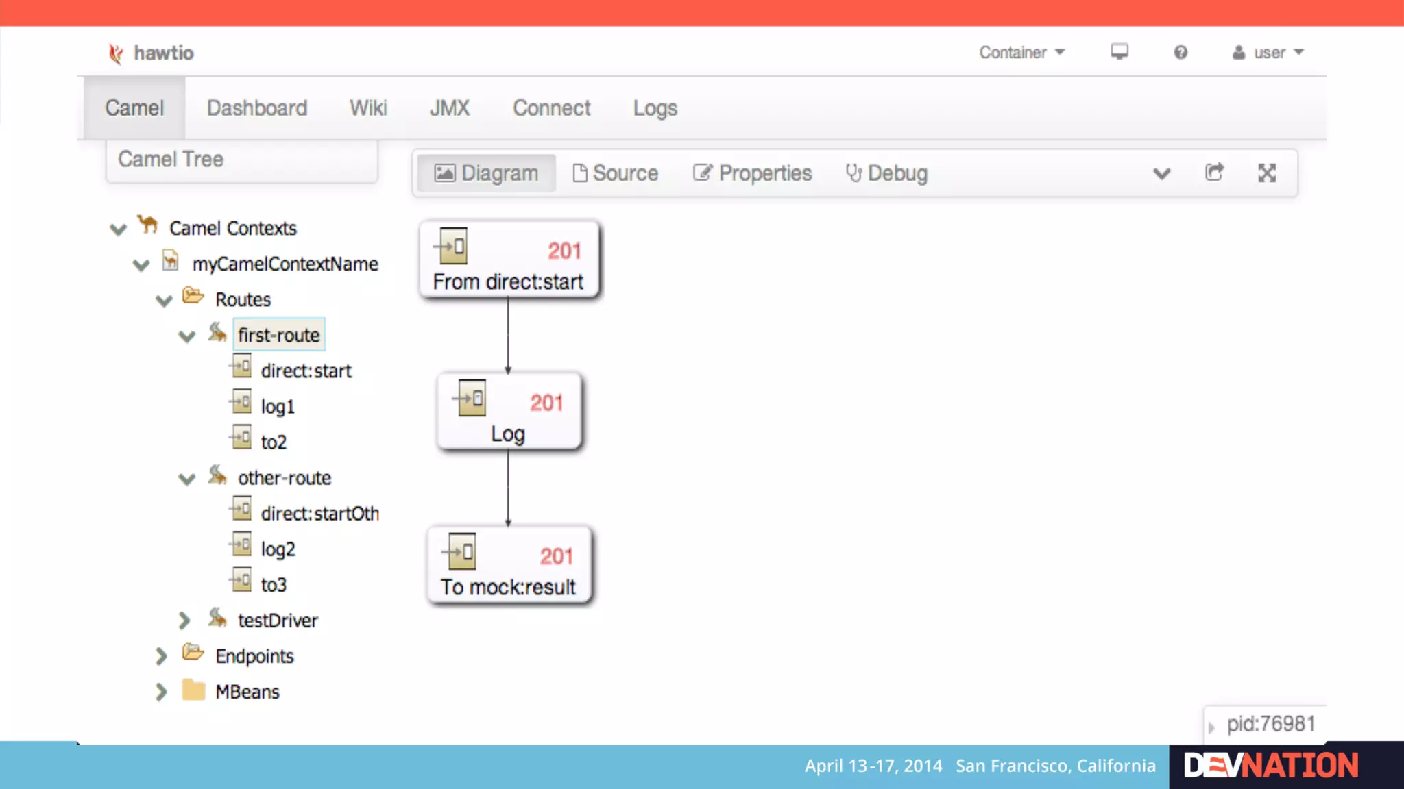 Cooking with Apache Camel: Tips and Tricks - DevNation 2014