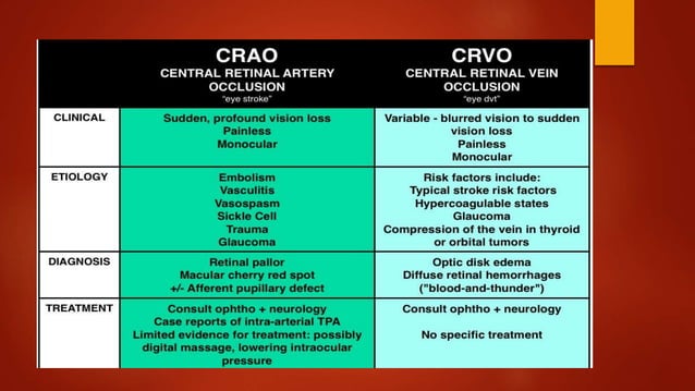 CRAO | PPTX
