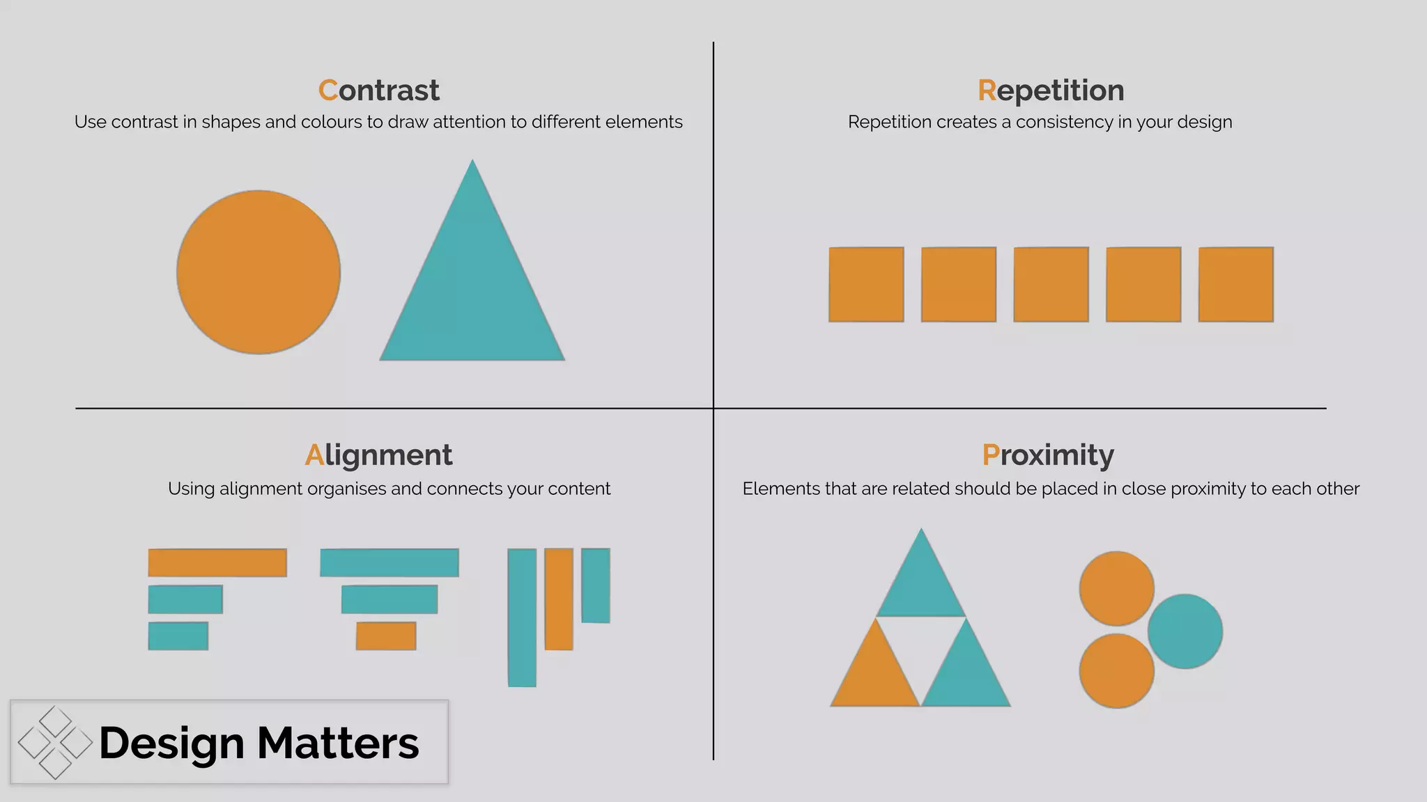 Crap design for e learning | PDF