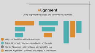 Crap design for e learning | PDF