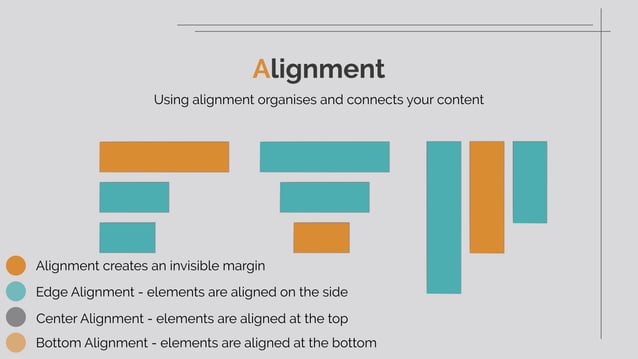 Crap design for e learning | PDF | Technology & Computing
