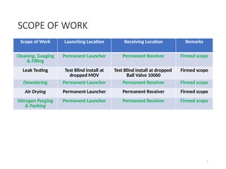 Pipeline Precommissioning scope of works | PPTX
