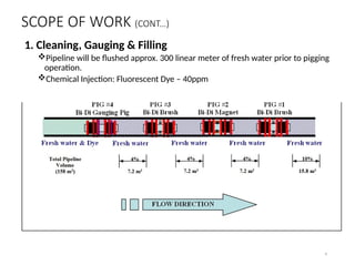 Pipeline Precommissioning scope of works | PPTX