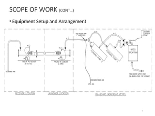 Pipeline Precommissioning scope of works | PPTX