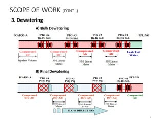 Pipeline Precommissioning scope of works | PPTX