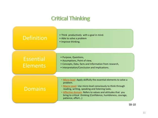 Critical Thinking Skills - Project by ESL Learners | PPTX | Educational ...