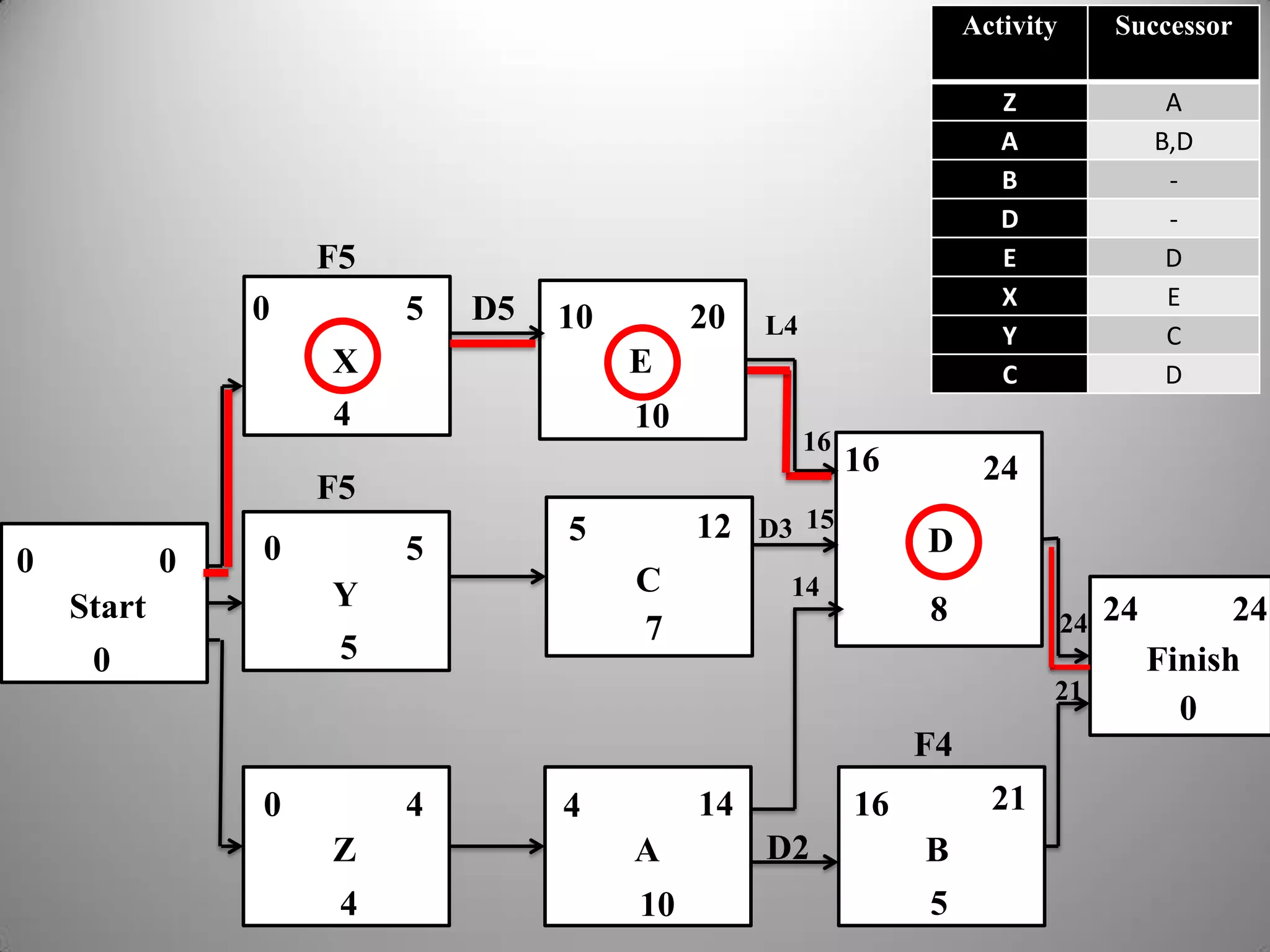 Crash management | PPT