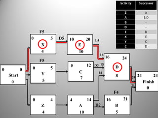 Crash management | PPT