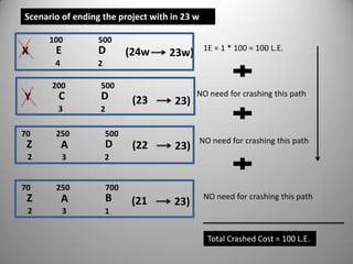 Crash management | PPT