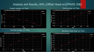 Full Frontal, 40% & 20% Offset Impact Analysis on Ford Econoline. | PPTX