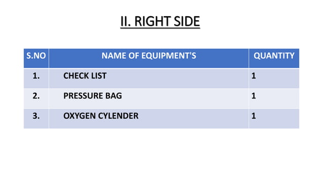 CRASH CART.pdf | Lung and Respiratory Health | Diseases and Conditions