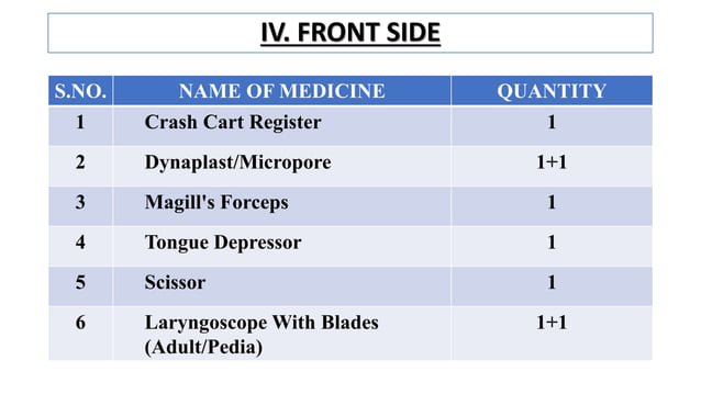 CRASH CART.pdf | Lung and Respiratory Health | Diseases and Conditions