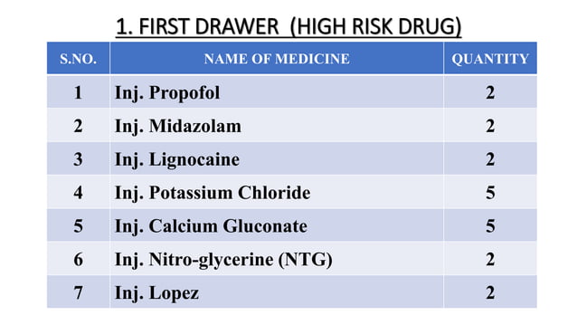 CRASH CART.pdf | Lung and Respiratory Health | Diseases and Conditions