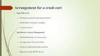 Use of Emergency Crash cart for sever condition.pptx