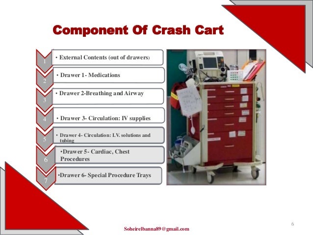Crash cart overview part 1 https://www.youtube.com/watch?v=6MeHlKVc7fE
