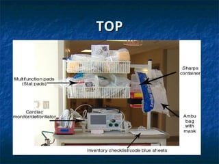 CRASH CART TROLLEY USED DURING CPR OR EMERGENCY | PPT