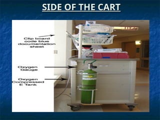 CRASH CART TROLLEY USED DURING CPR OR EMERGENCY | PPT
