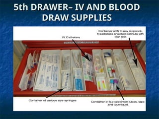 CRASH CART TROLLEY USED DURING CPR OR EMERGENCY | PPT