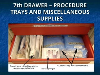 CRASH CART TROLLEY USED DURING CPR OR EMERGENCY | PPT