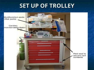 CRASH CART TROLLEY USED DURING CPR OR EMERGENCY | PPT