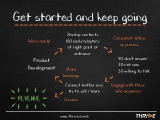 Sales for Startups - Crash course