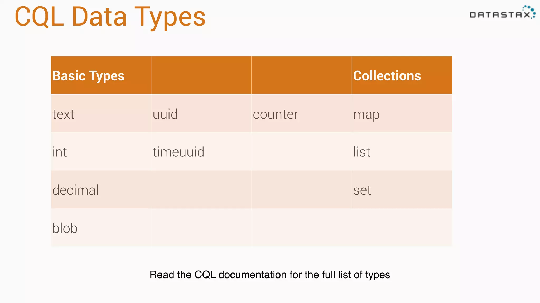 Crash course intro to cassandra | PPT