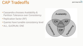 Crash course intro to cassandra | PPT