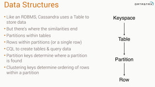 Crash course intro to cassandra | PPT