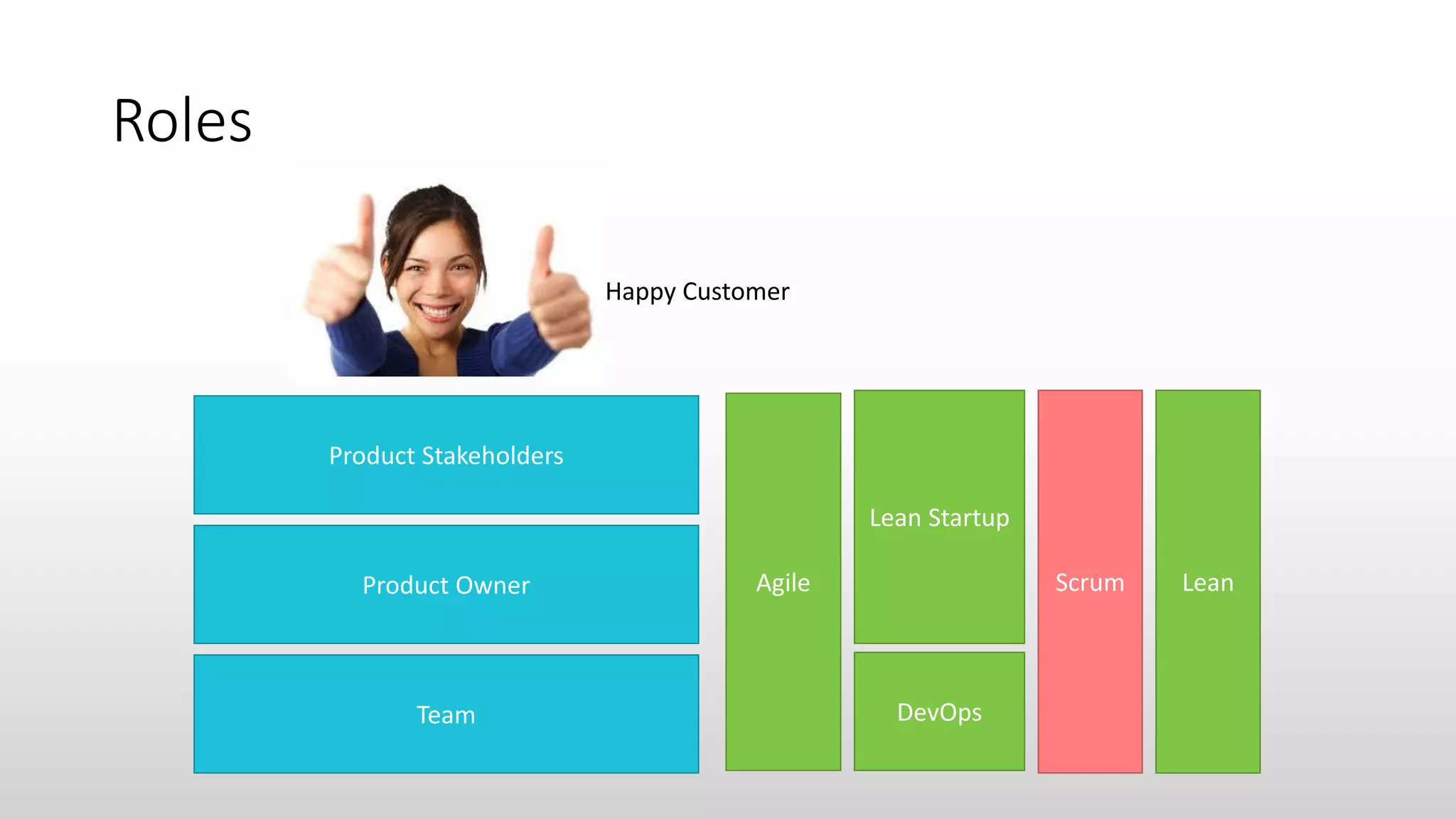 Crash Course Scrum - handout | PDF | Computer Software and Applications | Computing