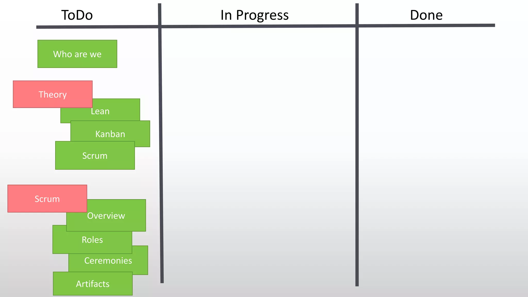 Crash Course Scrum - handout | PDF | Computer Software and Applications | Computing